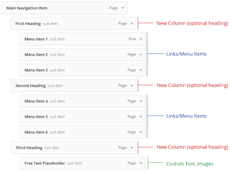 How to Create Extended Menus (Multi-Column Menus)