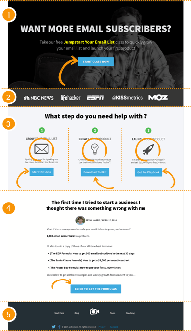 Create an Upside Down Homepage in Thrive Architect