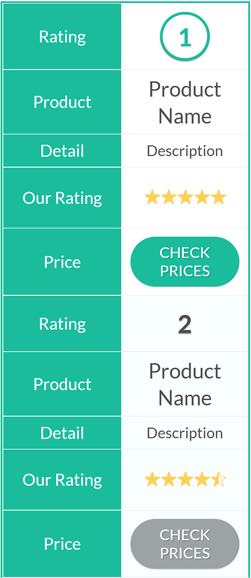 How to Create Mobile Responsive Tables in WordPress with Thrive Architect