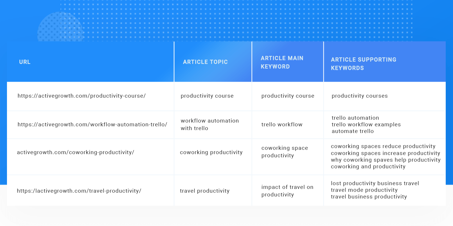 Demystifying Content for SEO: Everything You Need to Know About Keyword ...