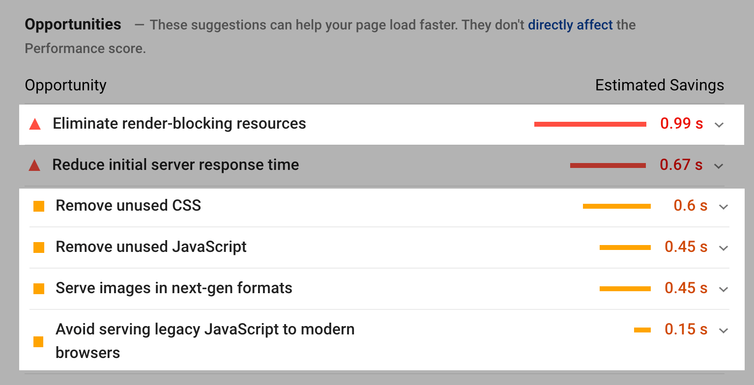 Project Lightspeed Update: How It Will Help Core Web Vitals