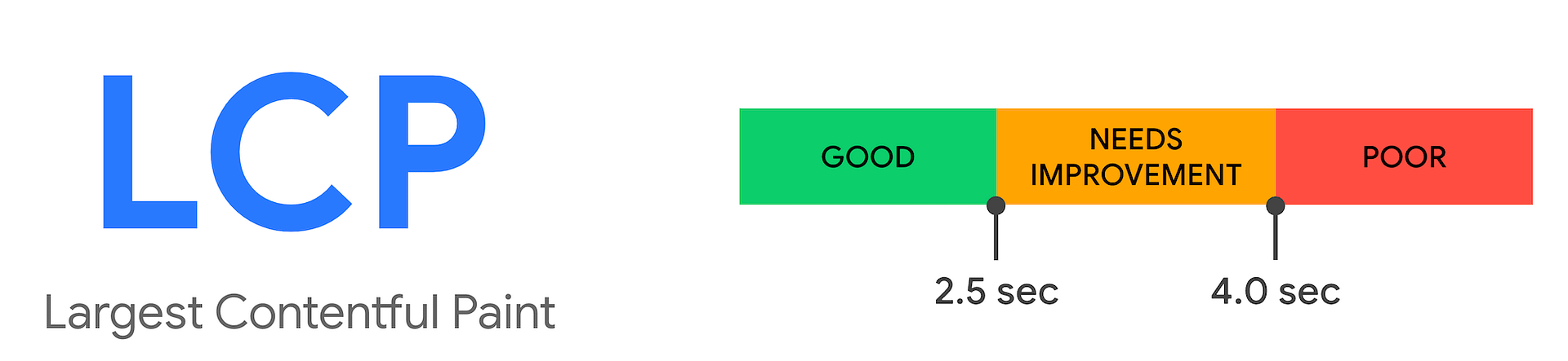 Project Lightspeed Update: How It Will Help Core Web Vitals