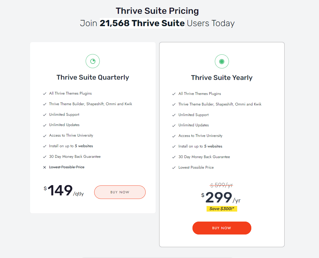 Thrive Themes Review: Is It Really Worth It?