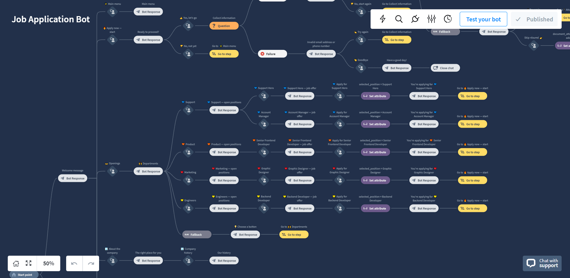 How To Add a Chatbot To Your WordPress Website (2 Ways)