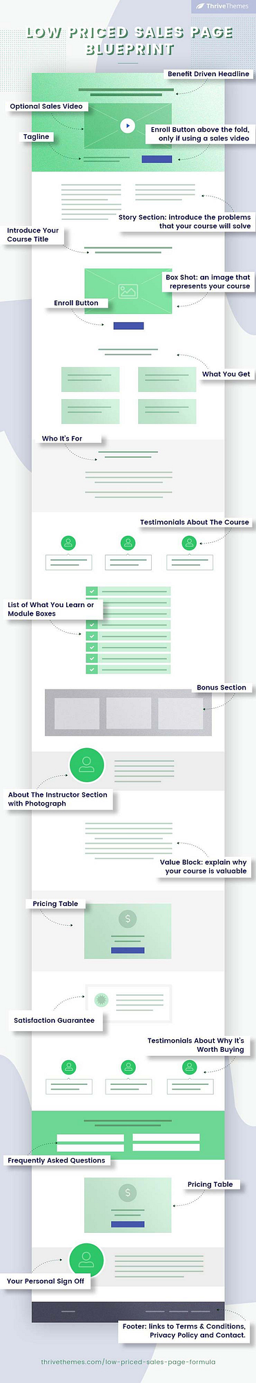 How to Create an Online Course — that Makes Money