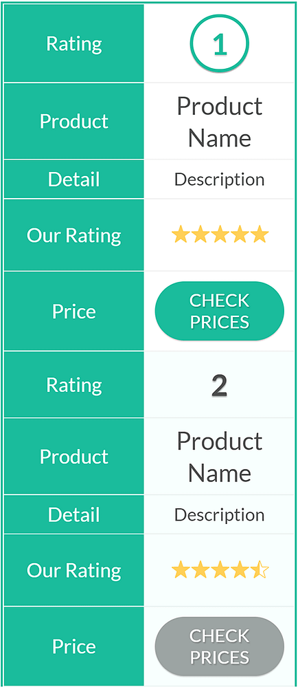 How to Create Mobile Responsive Tables in WordPress with Thrive Architect