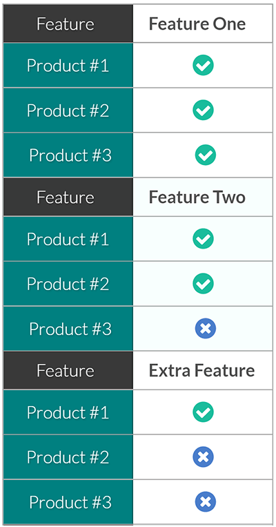 How to Create Mobile Responsive Tables in WordPress with Thrive Architect