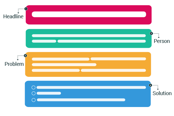 Content Patterns: How to Create Better Content, Faster