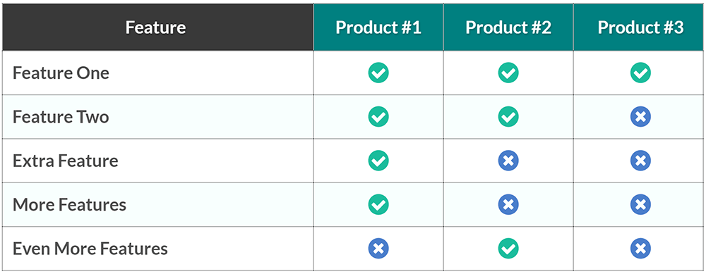 How to Create Mobile Responsive Tables in WordPress with Thrive Architect
