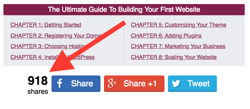 How to Build a High-Converting Ultimate Guide for Your Website