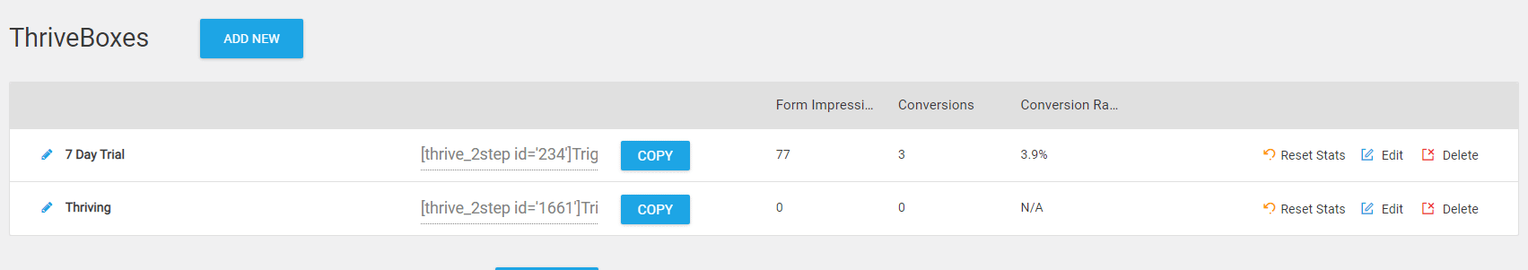 Getting Started with the Thrive Leads Dashboard - Thrive Themes