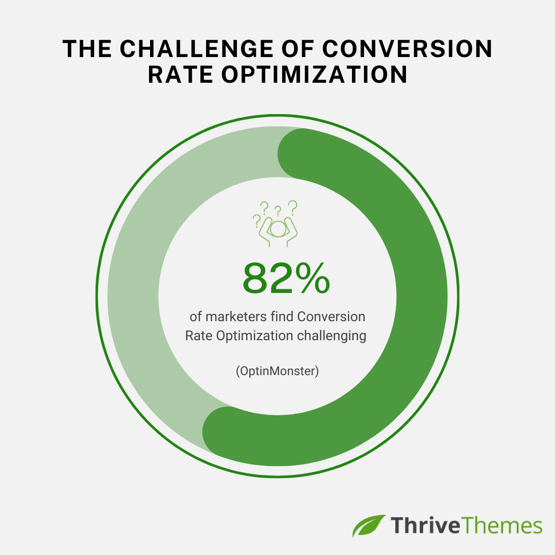 Conversions in 2025: 150+ Stats You Need to Know
