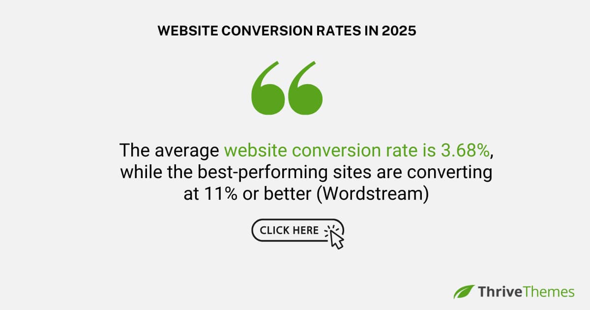 Conversions in 2026: 150+ Stats You Need to Know
