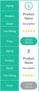 How to Create Mobile Responsive Tables in WordPress with Thrive Architect