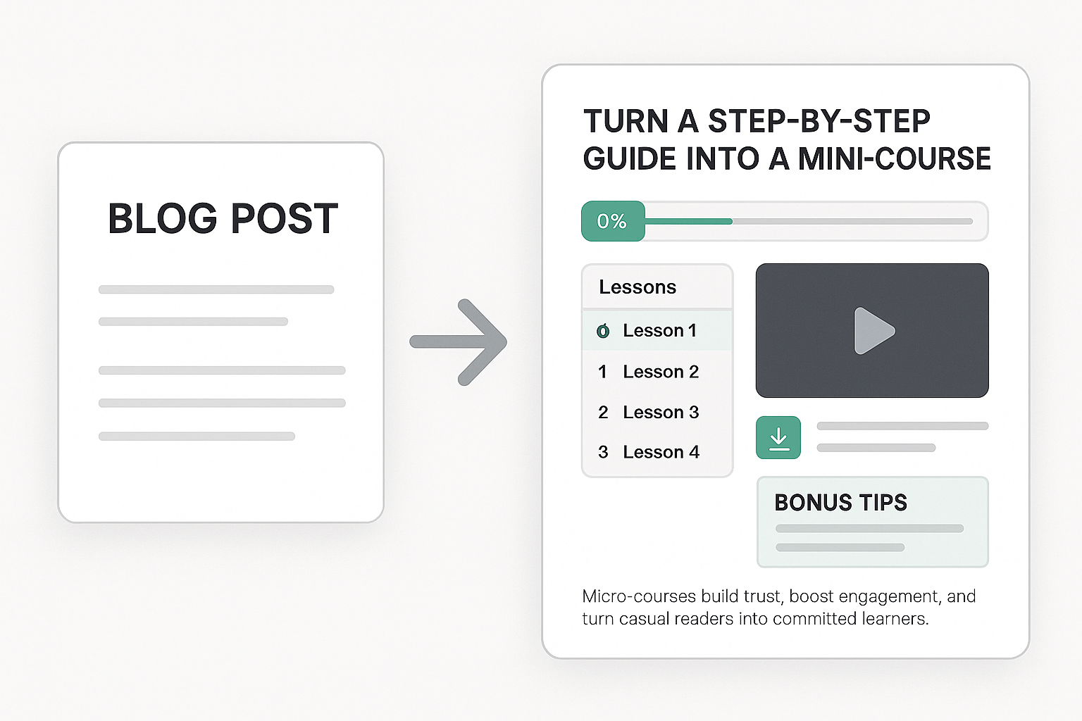 Learn to Create How-To Guides in 30 Minutes (or Less)
