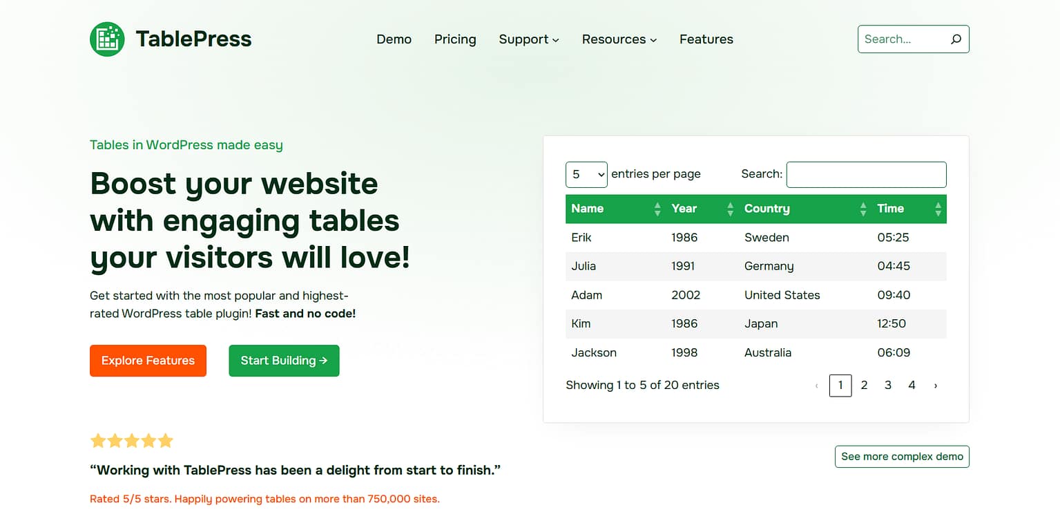How to Create Better Mobile Responsive Tables in WordPress