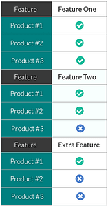 How to Create Mobile Responsive Tables in WordPress with Thrive Architect