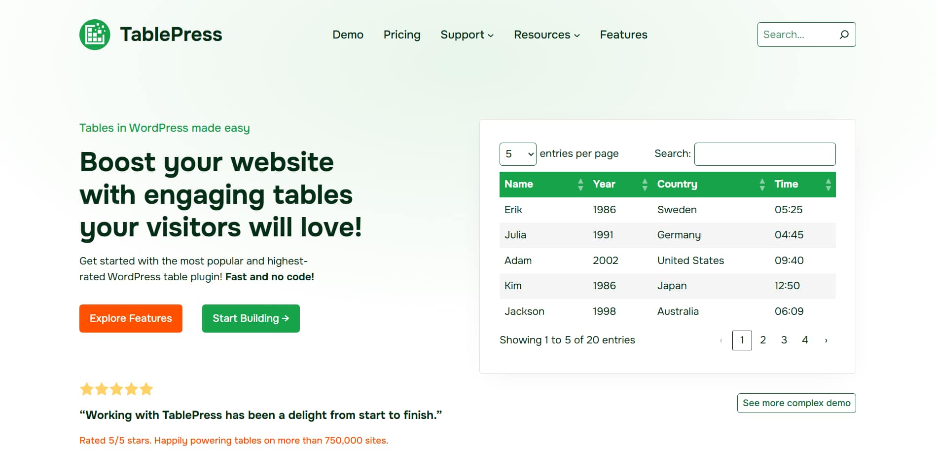 How to Create Better Mobile Responsive Tables in WordPress