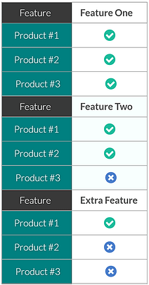 How to Create Mobile Responsive Tables in WordPress with Thrive Architect