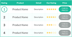 How to Create Mobile Responsive Tables in WordPress with Thrive Architect