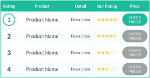 How to Create Mobile Responsive Tables in WordPress with Thrive Architect