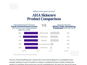 7+ Product Comparison Ideas to Promote Your Offers Better