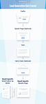 These 5 Quiz Funnels Generate Qualified Leads on Autopilot