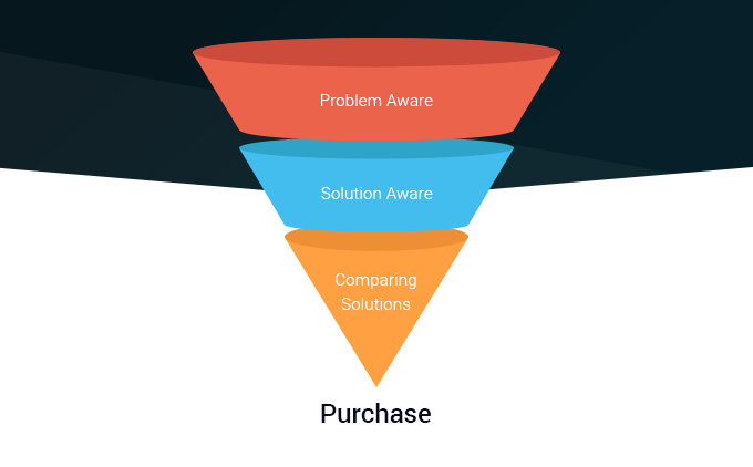 Create a Blog Marketing Funnel with Just 3 Simple Posts