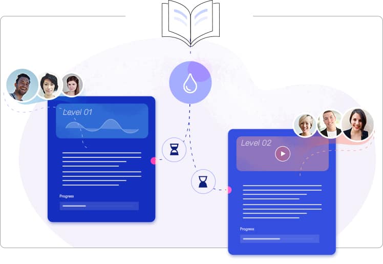 Thrive Apprentice - WordPress Course Builder + Membership Plugin