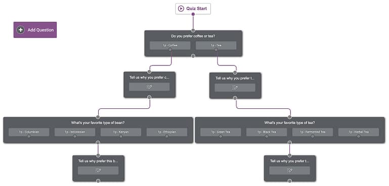 Surveys: The Deceivingly Easy Way to Uncover Exactly What People Want