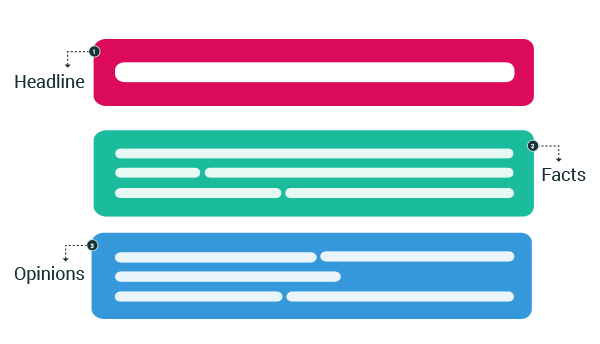 Content Patterns: How to Create Better Content, Faster