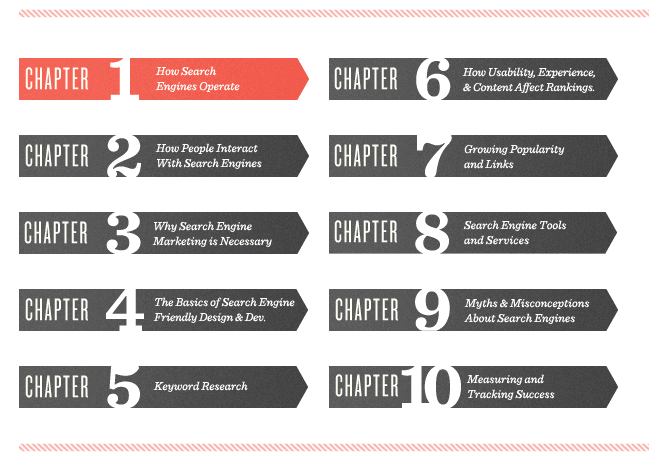 How to Build a High-Converting Ultimate Guide for Your Website