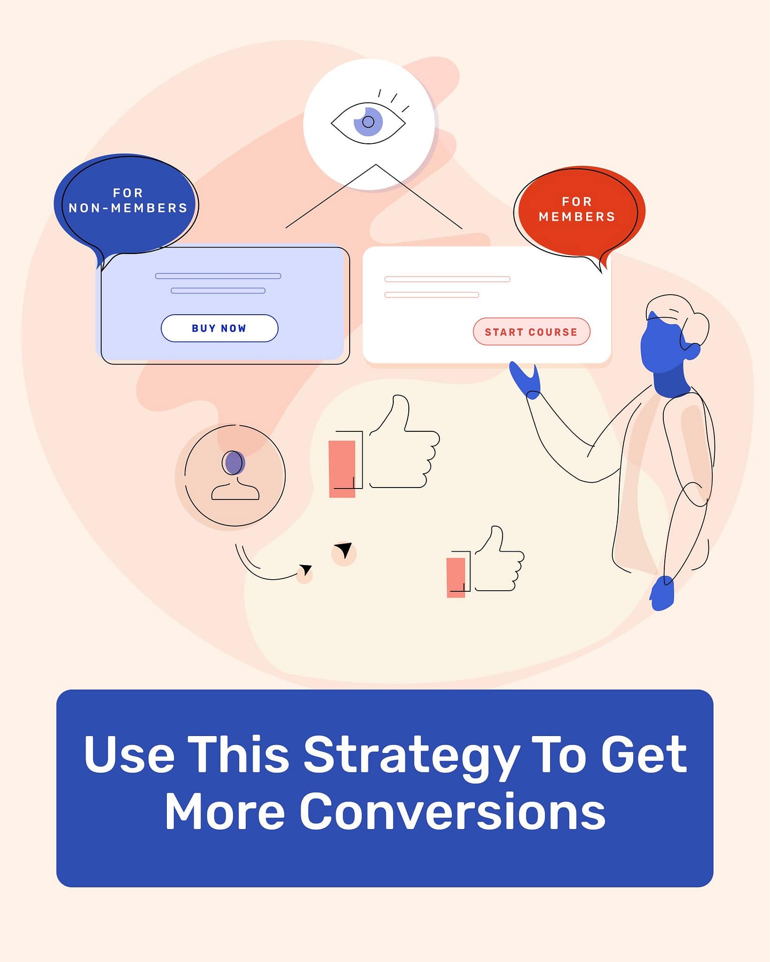 How to Use Conditional Display to Increase Your Conversions