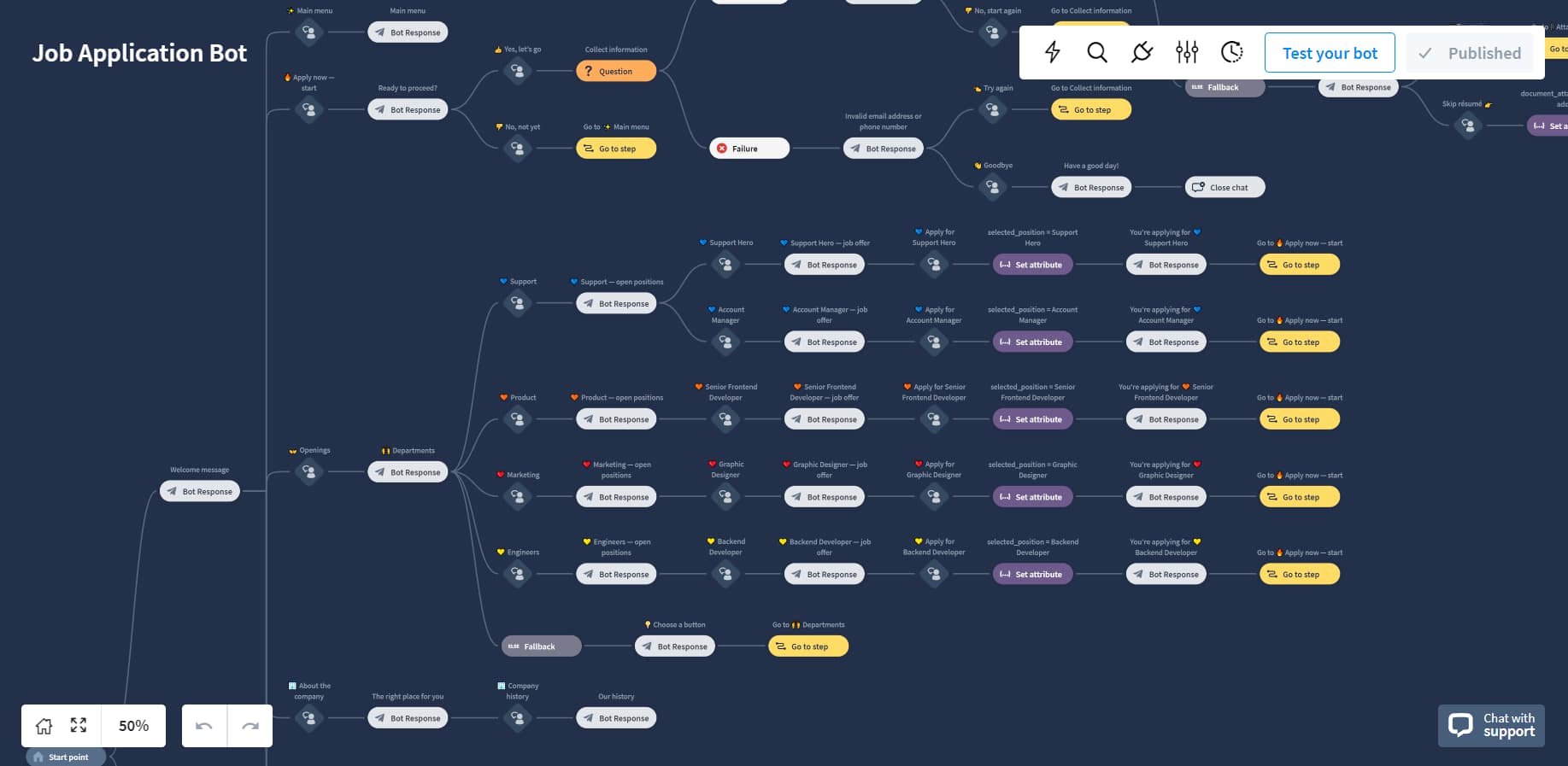 How To Add a Chatbot To Your WordPress Website (2 Ways)