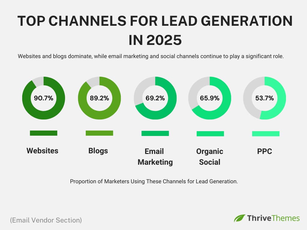 250+ Small Business Marketing Statistics to Know for 2025