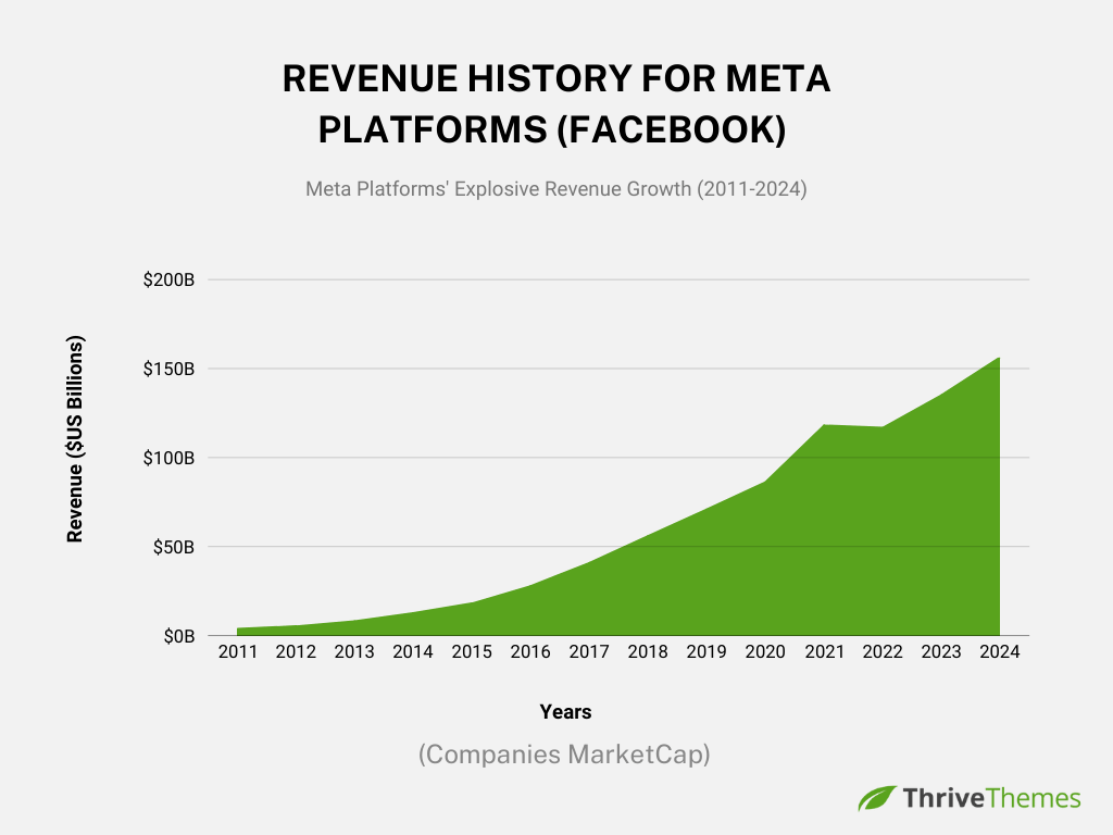250+ Small Business Marketing Statistics to Know for 2025