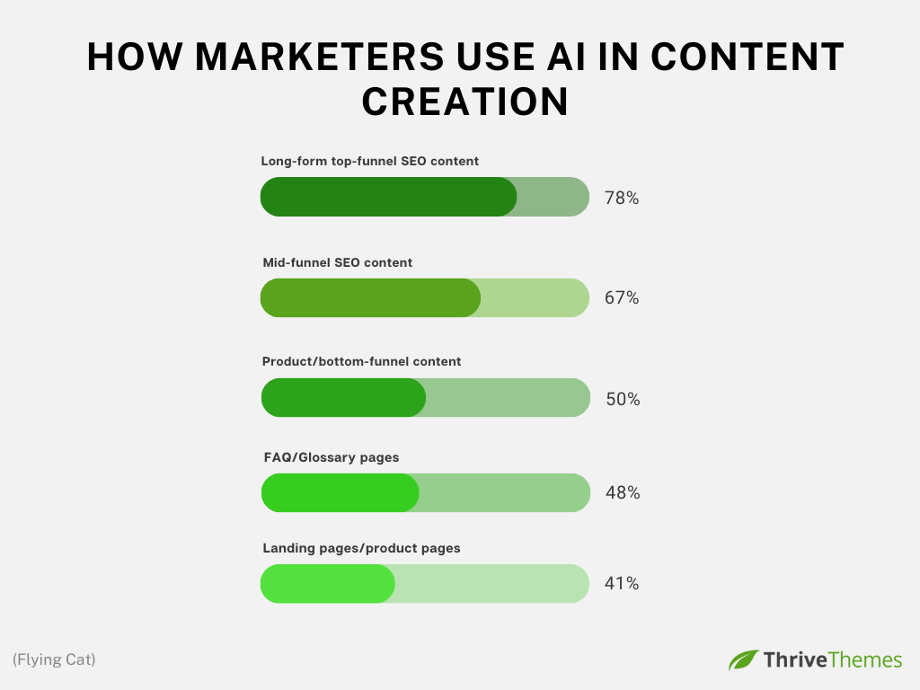 250+ Small Business Marketing Statistics to Know for 2025
