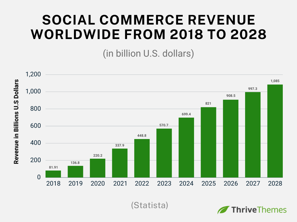 250+ Small Business Marketing Statistics to Know for 2025